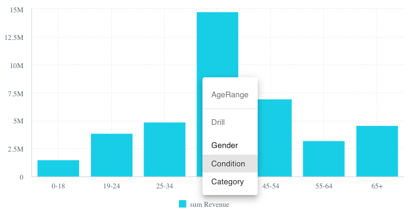 1 | Simple Drilldown Chart | Sisense Developers