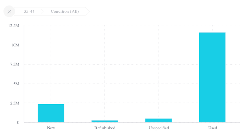 1 | Simple Drilldown Chart | Sisense Developers