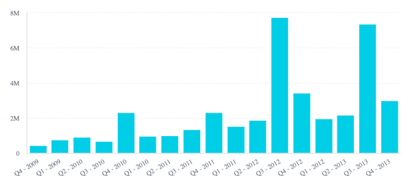 Number & Date Formatting | Sisense Developers
