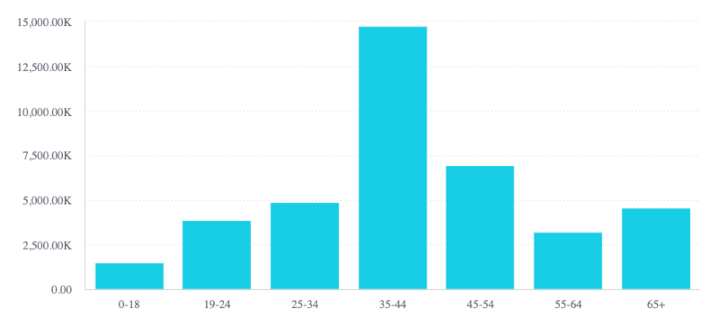 Number & Date Formatting | Sisense Developers